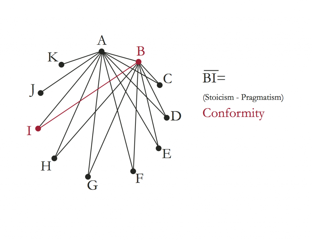 Instrumentalism – Jessica Hagy