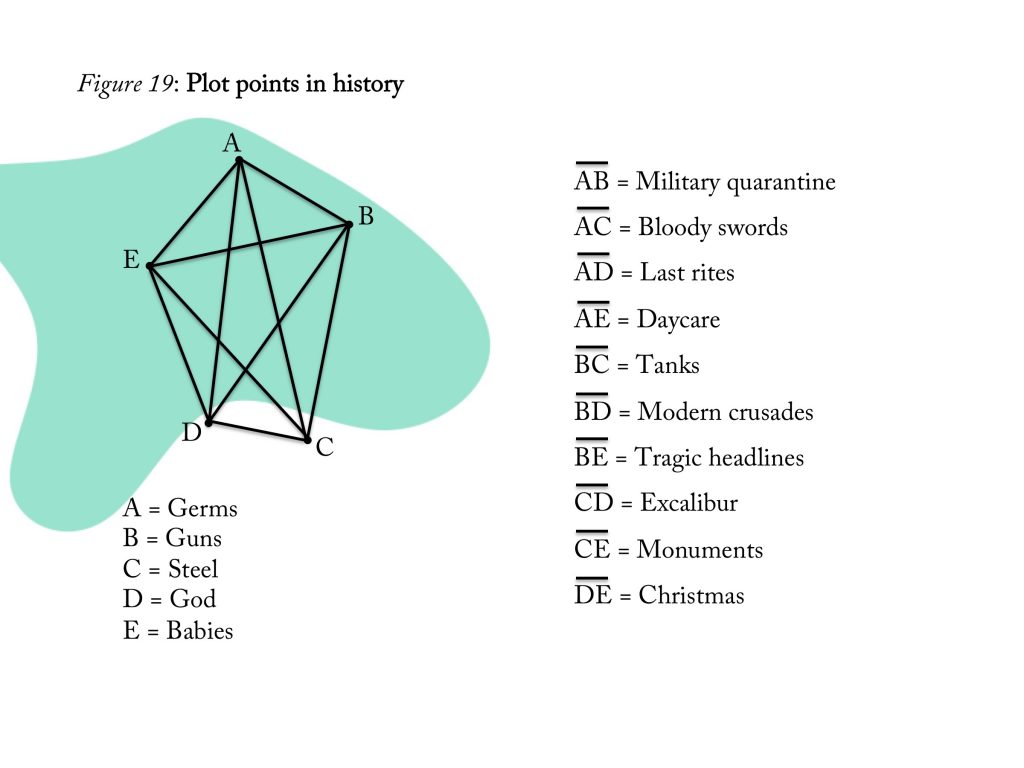 Pentagram Diagrams – Jessica Hagy