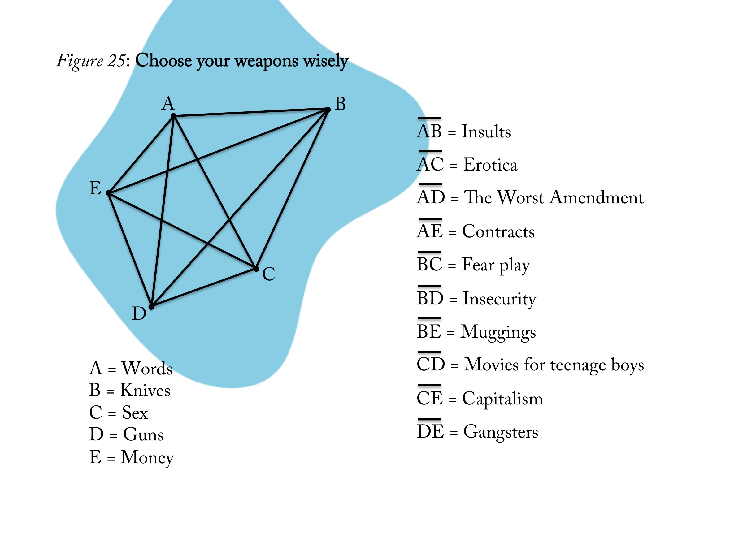 Pentagram Diagrams – Jessica Hagy
