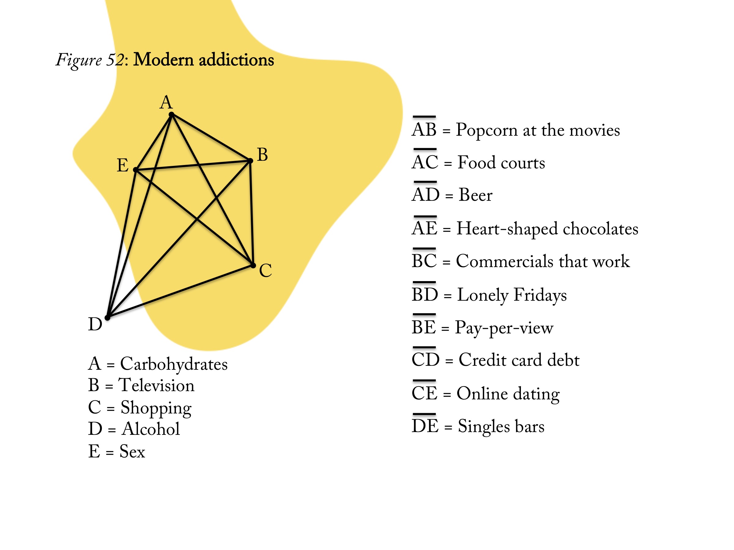 Pentagram Diagrams – Jessica Hagy