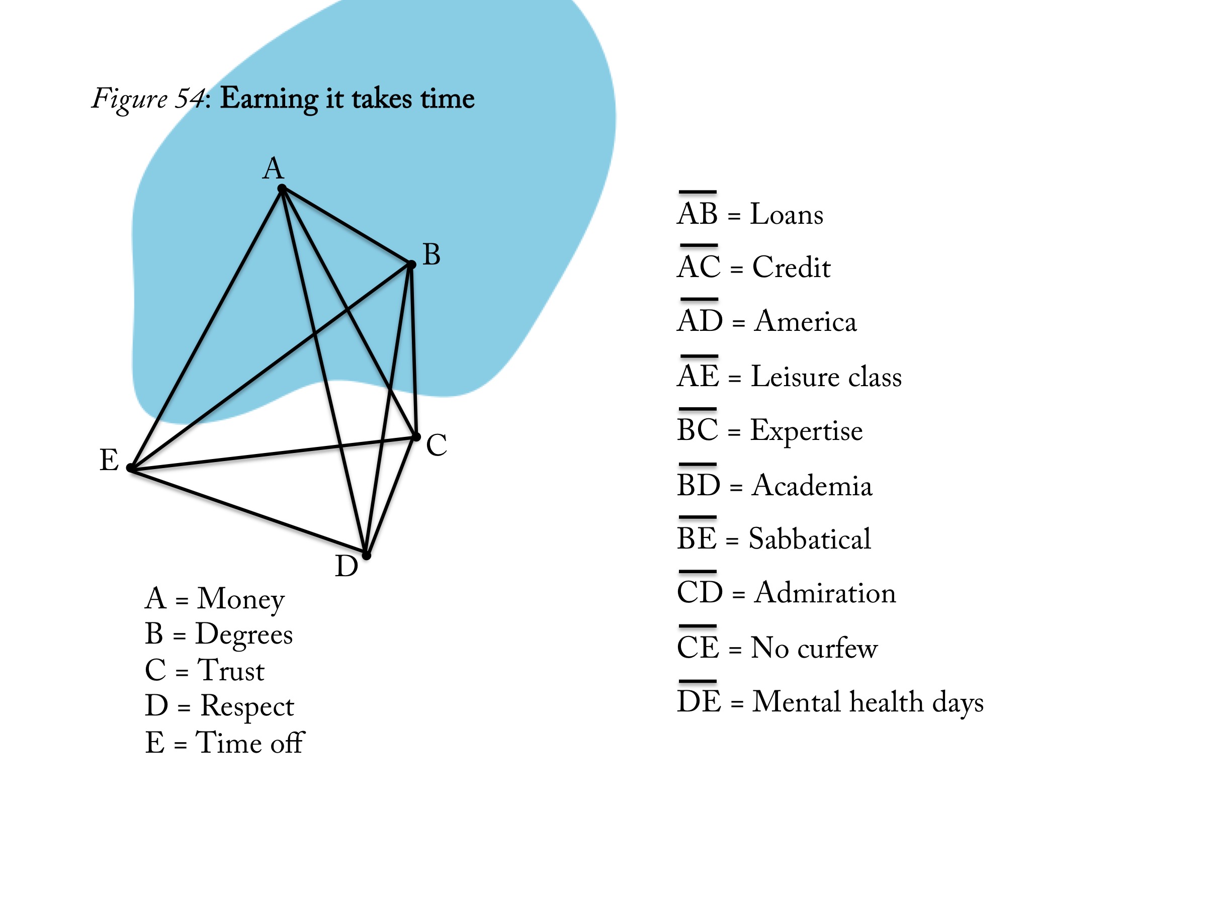 Pentagram Diagrams – Jessica Hagy