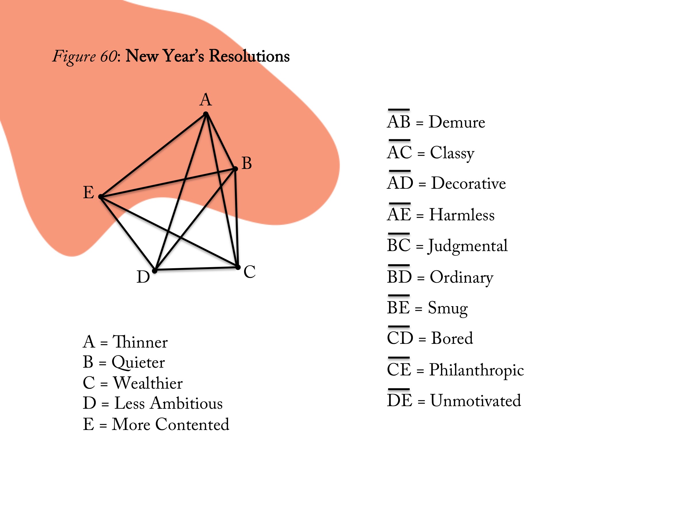 Pentagram Diagrams – Jessica Hagy