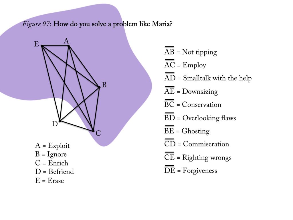 Pentagram Diagrams – Jessica Hagy